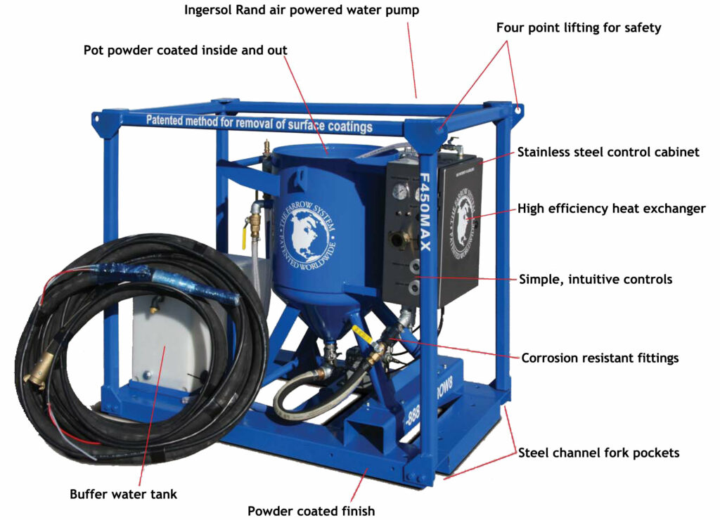 The Farrow System® MAX Series - The Farrow System® .EU